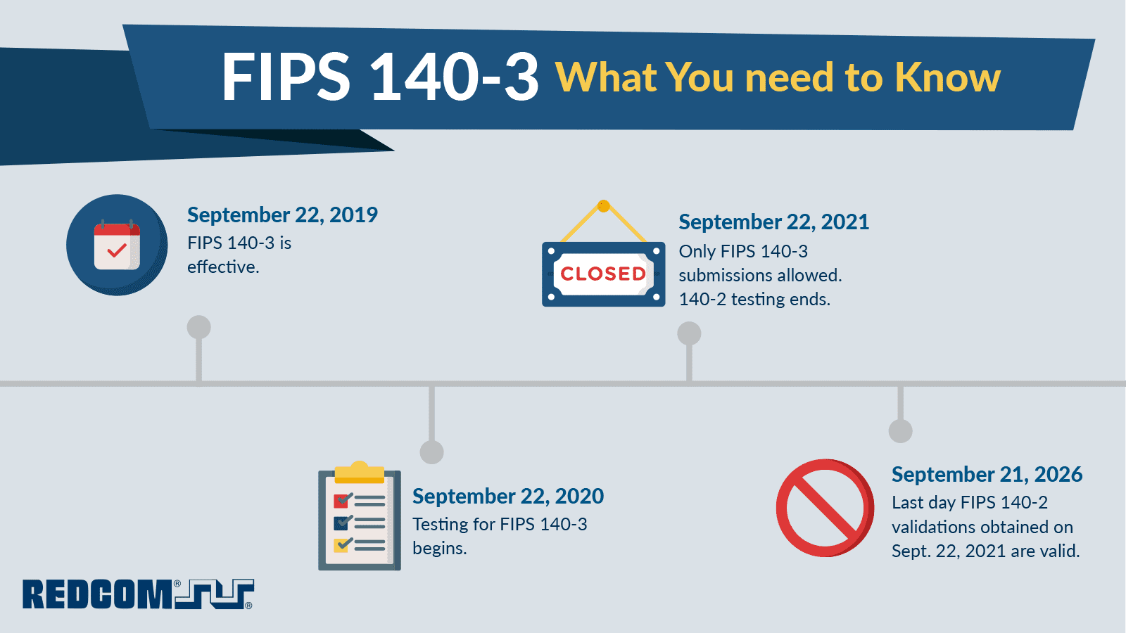FIPS 140 3 What You Need To Know REDCOM