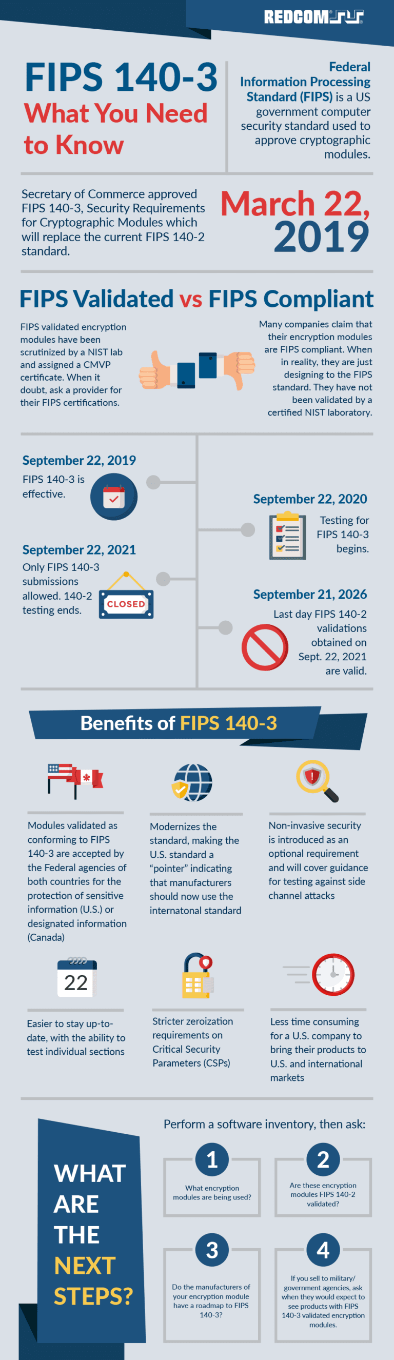 FIPS 140 3 What You Need To Know REDCOM
