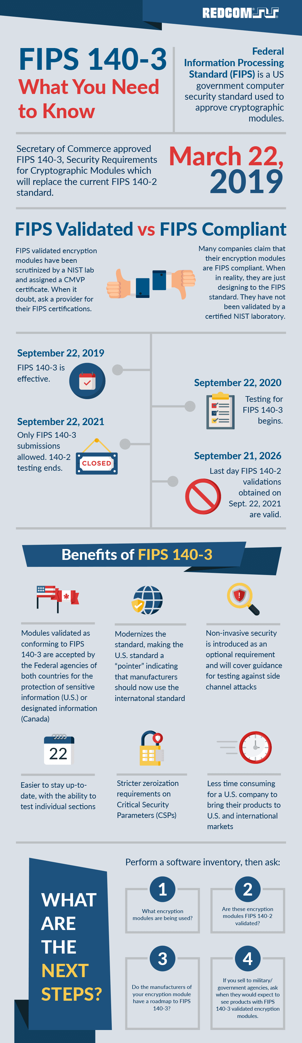 FIPS 140 3 What You Need To Know REDCOM
