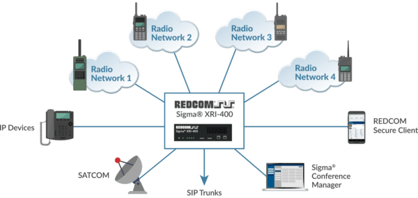 Radio Gateway - Bridge IP-based networks and radio technologies