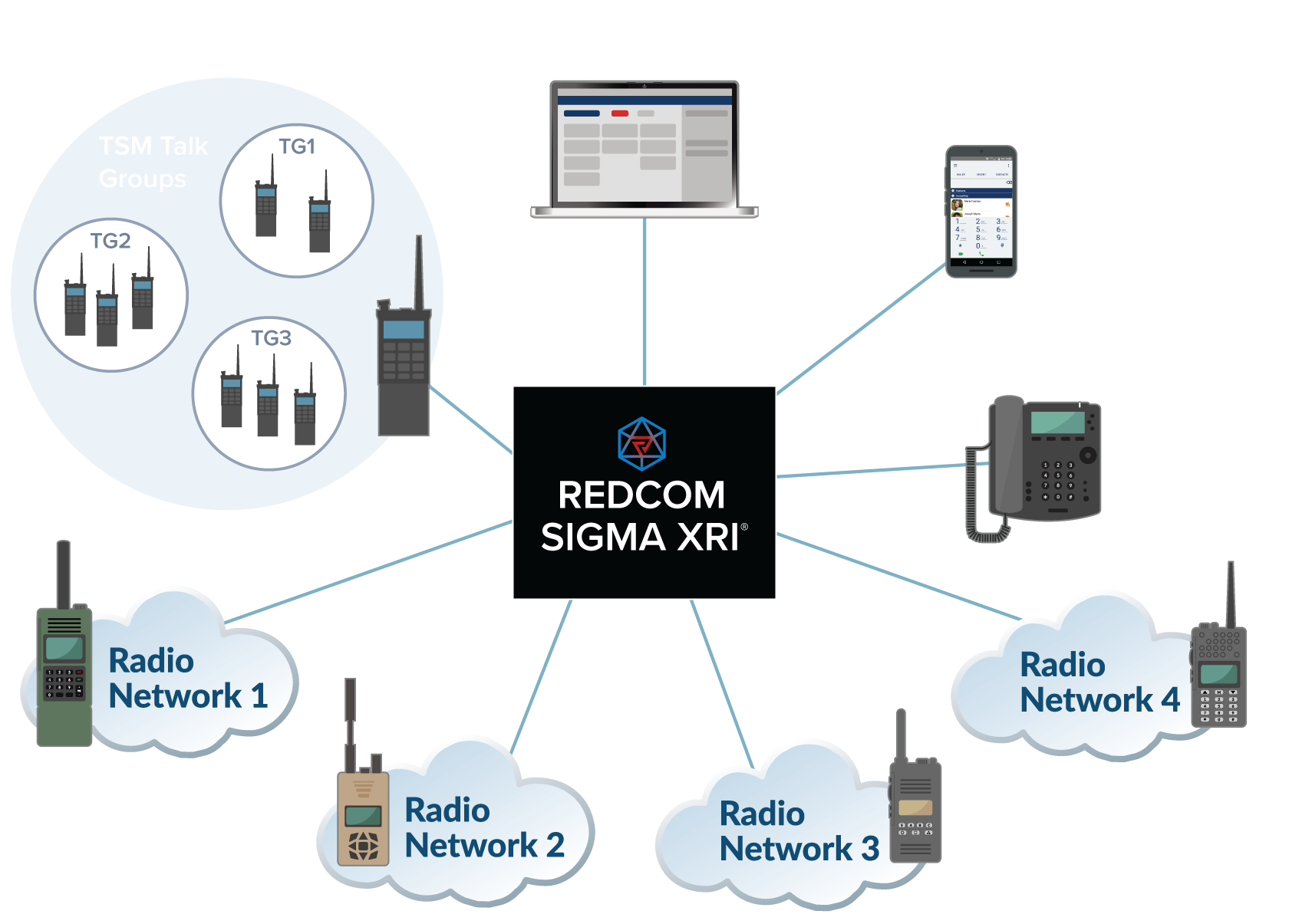 Sigma XRI for the U.S. Army | REDCOM Sigma XRI for the U.S. Army | REDCOM