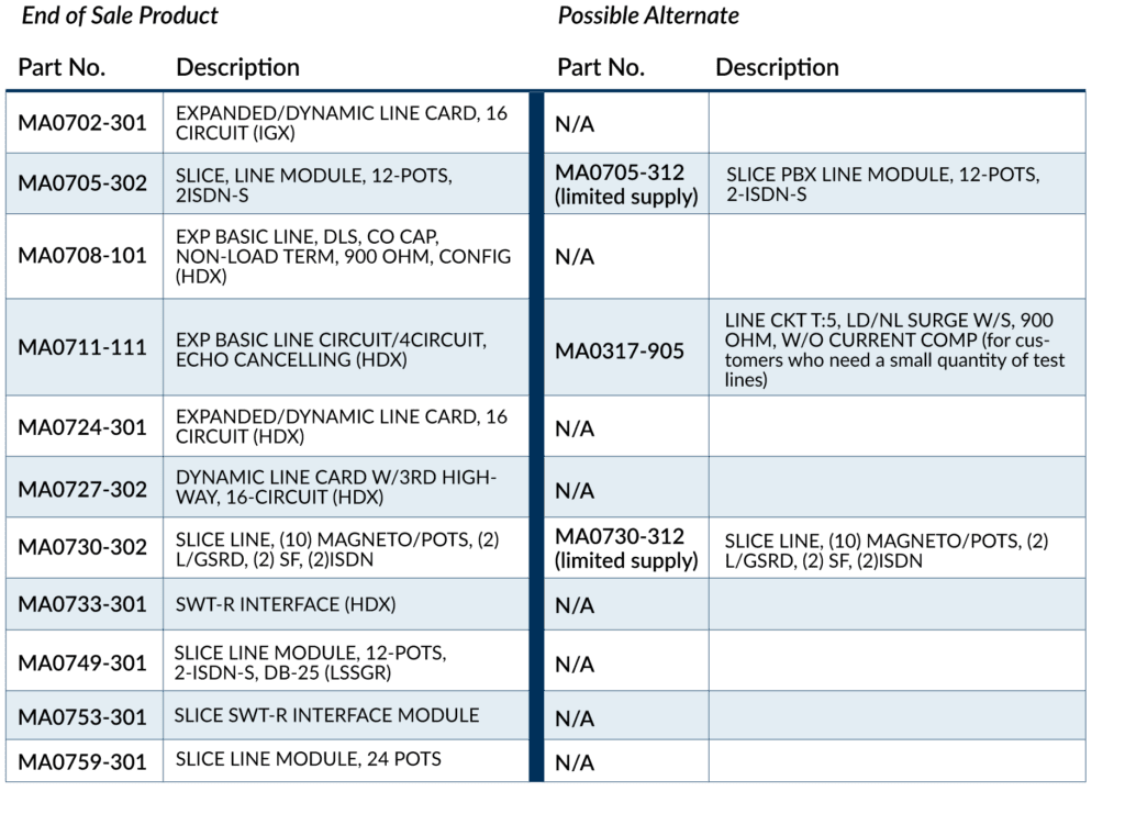 End Of Sale Announcement - REDCOM