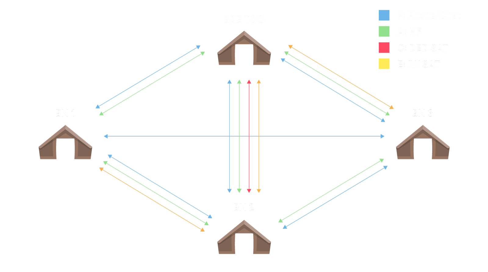 Connecting Disparate PACE Plans | REDCOM