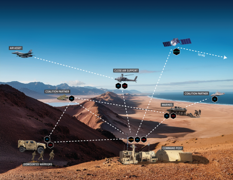 How REDCOM Sigma Supports Joint All-Domain Operations (JADO) & JADC2